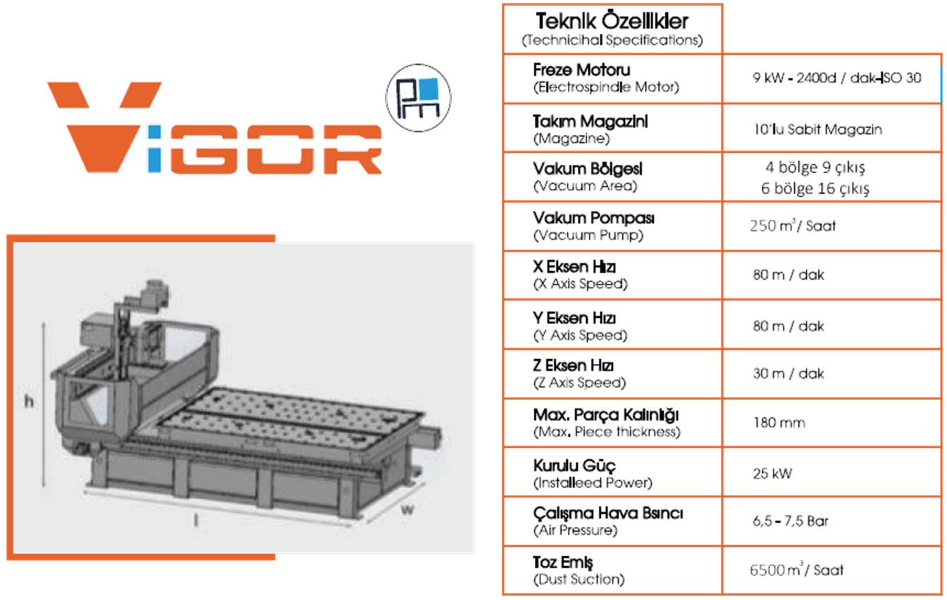 POYRAZ MAKİNA VİGOR 2136 CNC İŞLEM MAKİNASI - POYRAZ MAKİNA - YERLİ ...